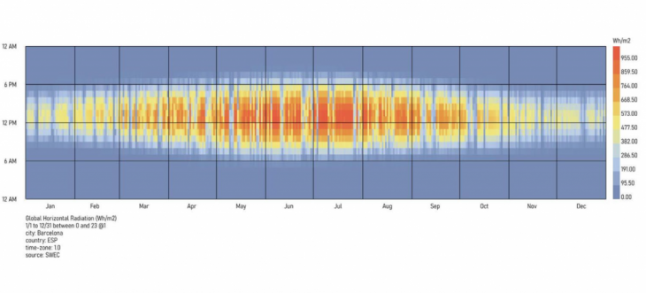 The Cloud // Computational Design II – IAAC Blog