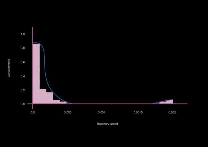 EIXAM(PLAY): ANALYSING FOOTFALL FLOWS – IAAC Blog