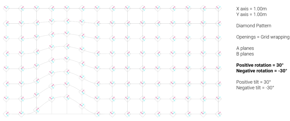 Hyper-G – IAAC Blog