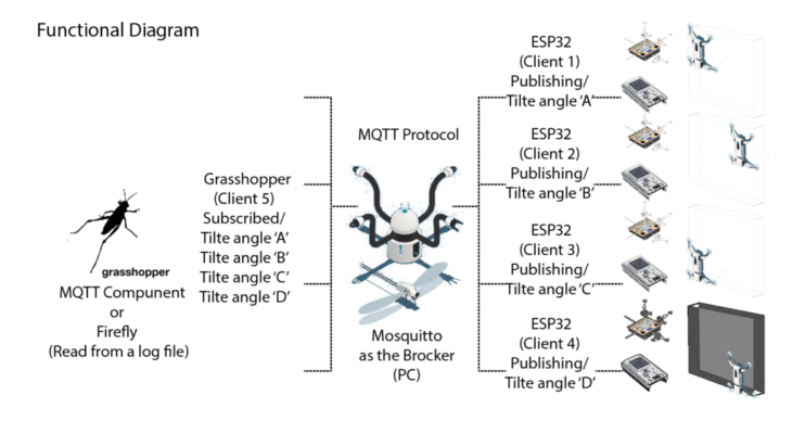 MiCROBOTS – IAAC Blog