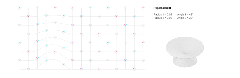 Hyper-G – IAAC Blog