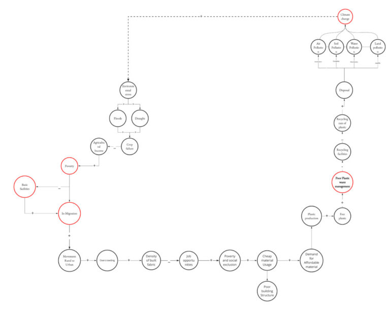 Re-Settle / Circular Economy – IAAC Blog