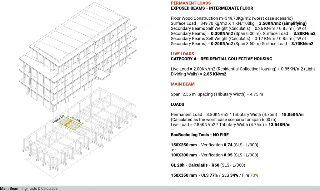 Structural Mass Timber Analysis /// Co-Housing Timber Builiding – IAAC Blog