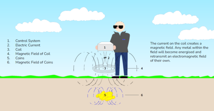 METADEC – IAAC Blog