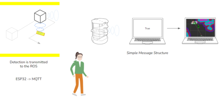 METADEC – IAAC Blog