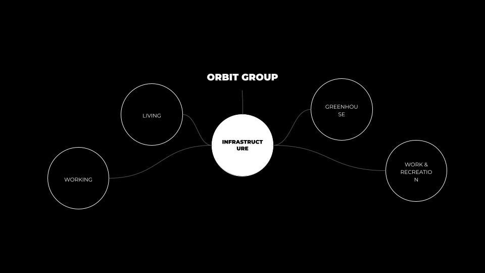 Orbit Infrastructure - Integrative Modelling – IAAC Blog