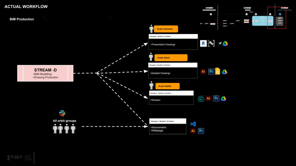 ORBIT INFRASTRUCTURE - COLLABORATIVE WORKFLOW – IAAC Blog