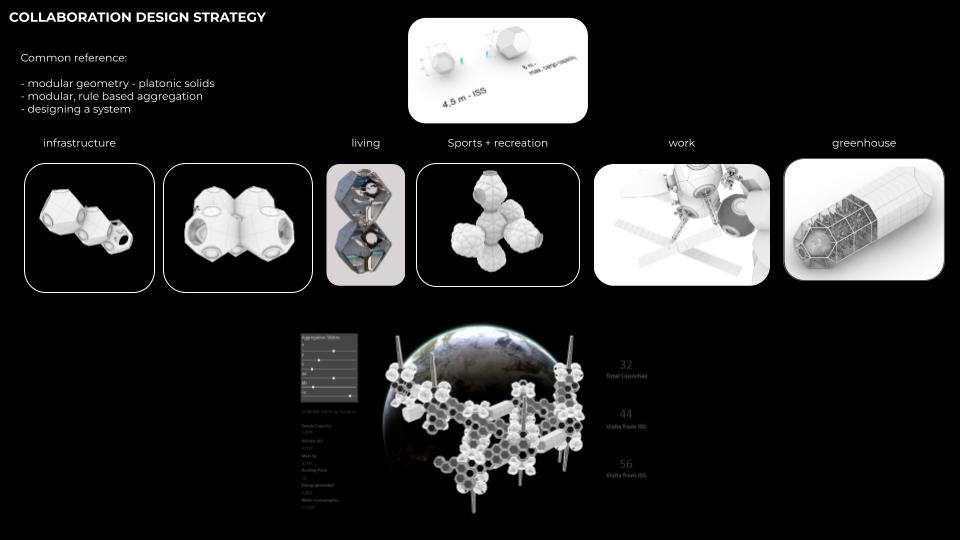 ORBIT INFRASTRUCTURE - COLLABORATIVE WORKFLOW – IAAC Blog
