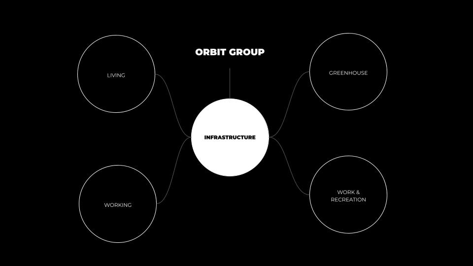 ORBIT INFRASTRUCTURE - COLLABORATIVE WORKFLOW – IAAC Blog