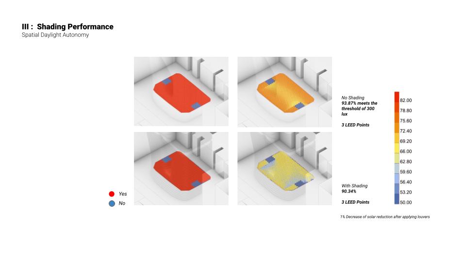 EEDPB : Environmental Data Driven Parametric Buildings – IAAC Blog