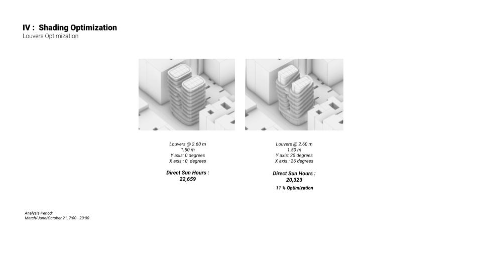 EEDPB : Environmental Data Driven Parametric Buildings – IAAC Blog