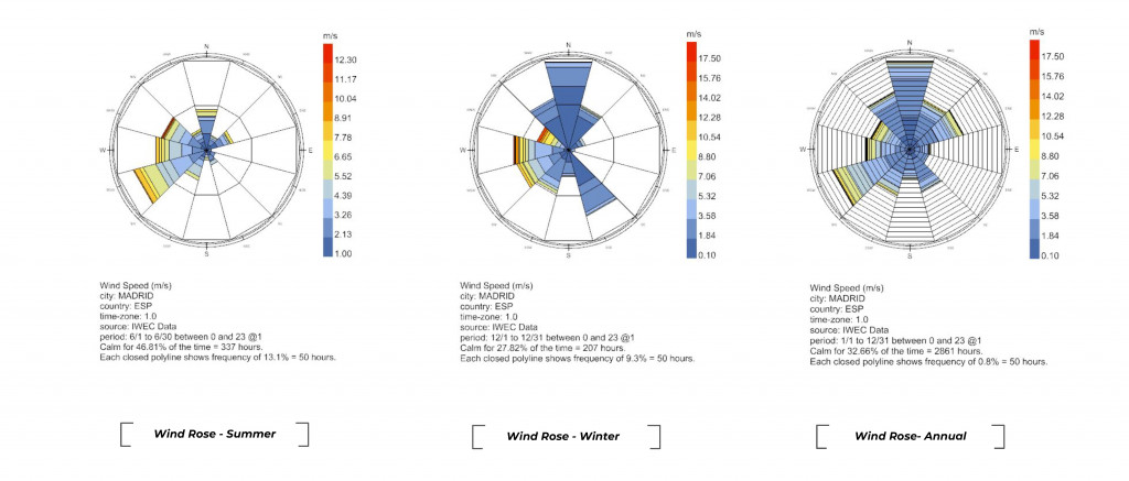 Madrid Infantil Pavilion – IAAC Blog