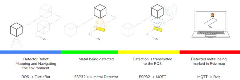 METADEC – IAAC Blog