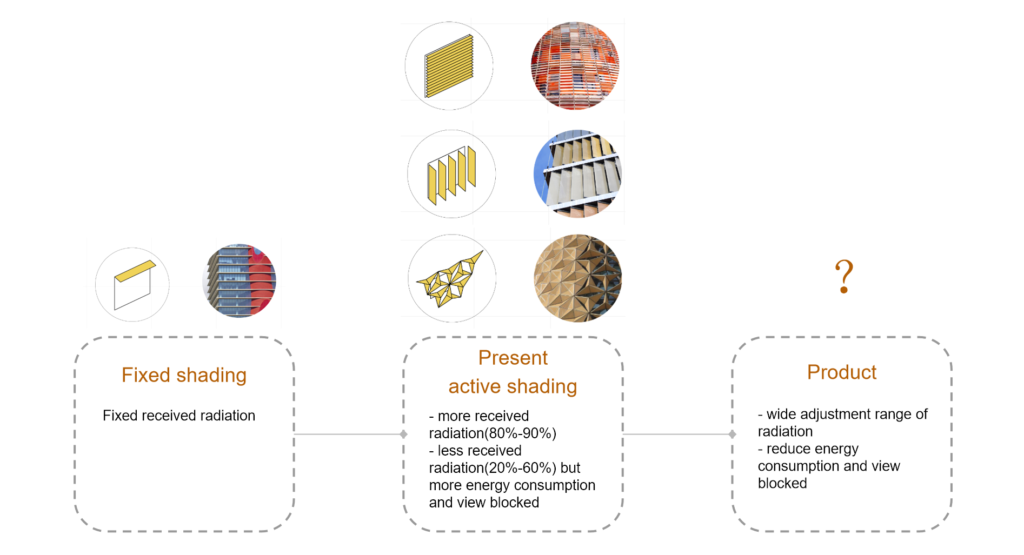 Lightweight Active Shading | Business Innovation – IAAC Blog