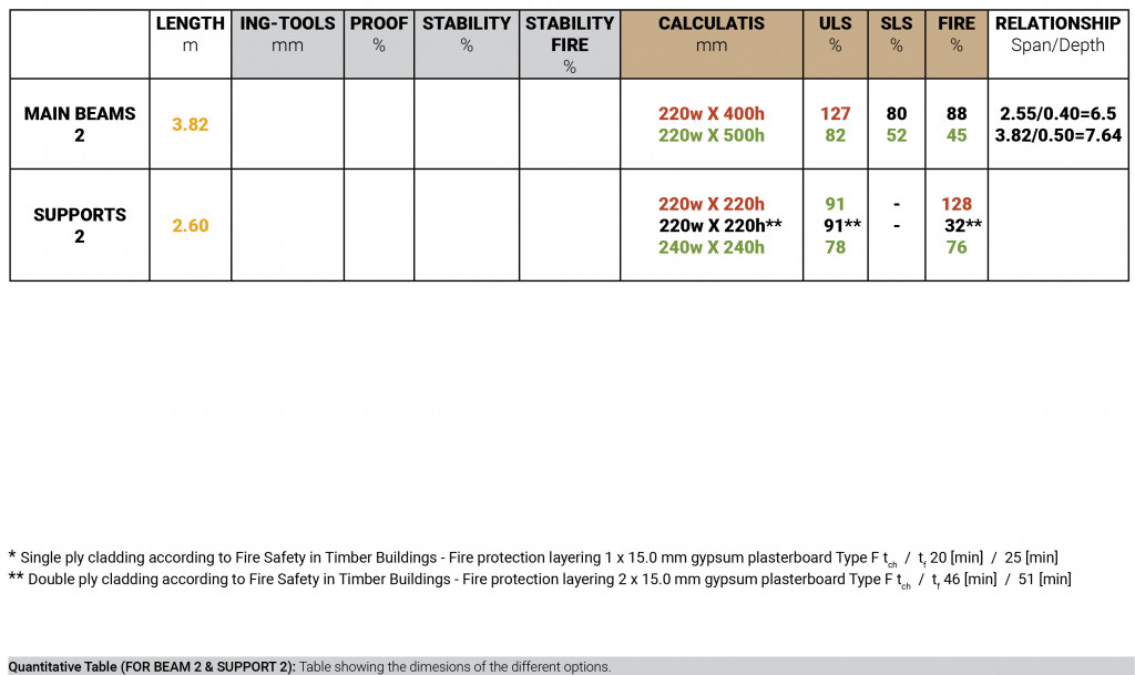Structural Mass Timber Analysis /// Co-Housing Timber Builiding – IAAC Blog