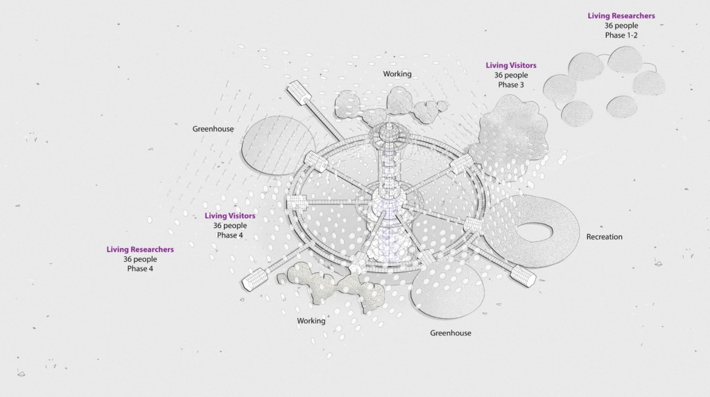 LIVING ON LUNAR BASE - Expandable Space Habitats – IAAC Blog
