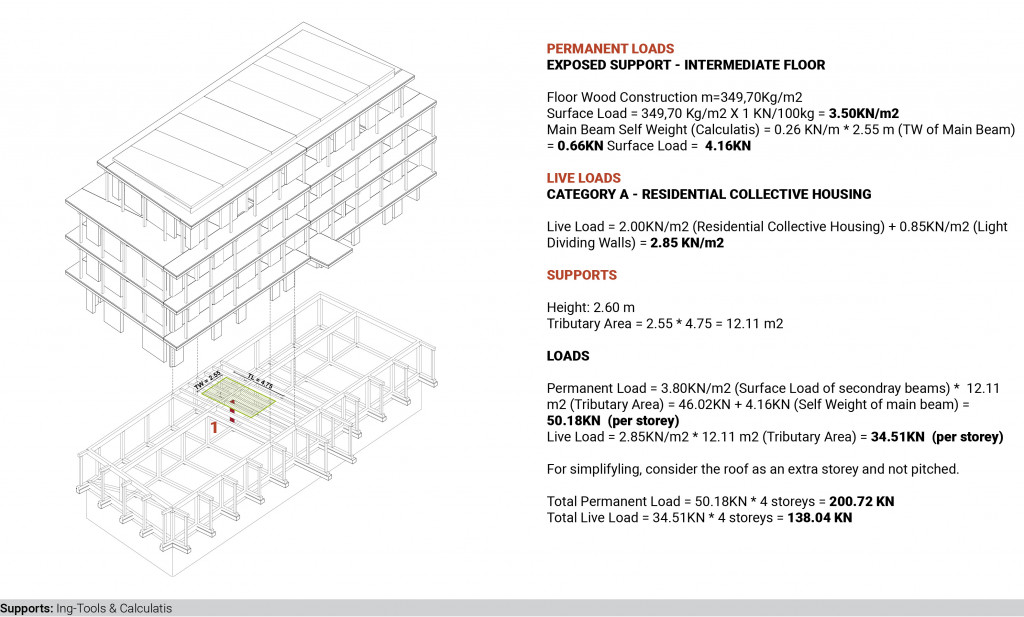Structural Mass Timber Analysis /// Co-Housing Timber Builiding – IAAC Blog