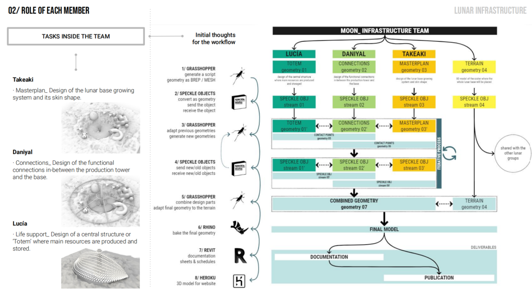 Collaborative Workflows Lunar Infrastructure – IAAC Blog
