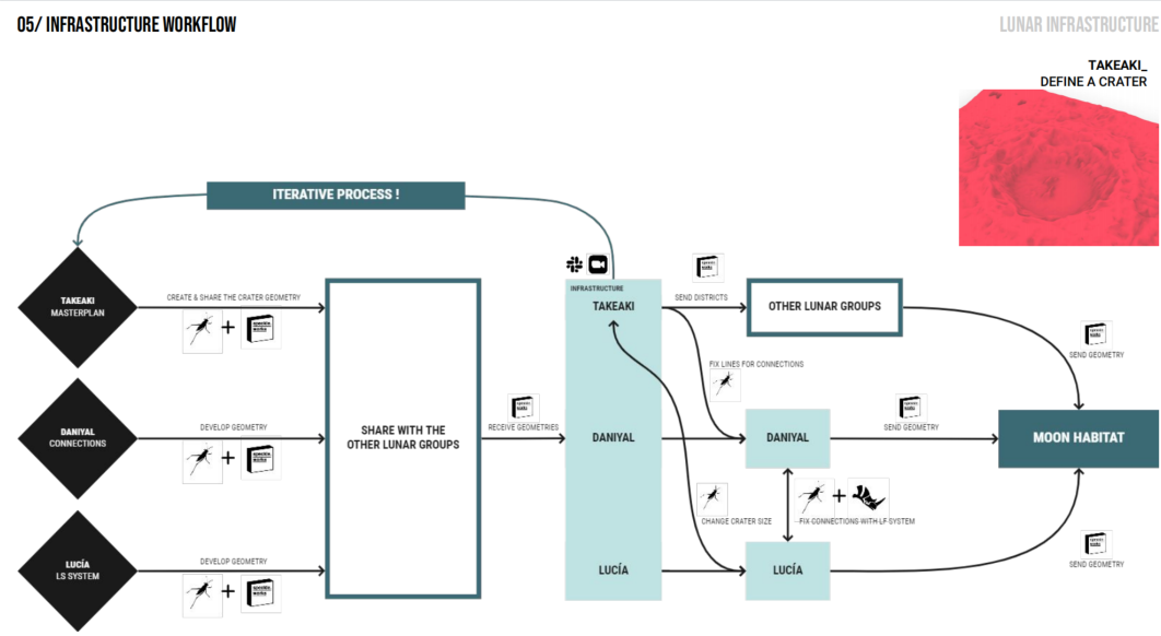 Collaborative Workflows Lunar Infrastructure – IAAC Blog