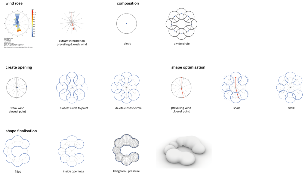 Iglooo – IAAC Blog