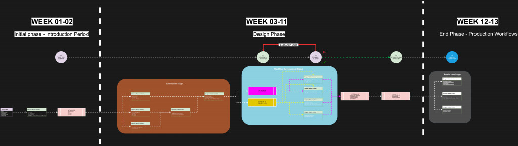 ORBIT INFRASTRUCTURE - COLLABORATIVE WORKFLOW – IAAC Blog