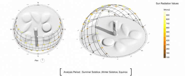 INC ZERO || Environmental Data driven Parametric Buildings – IAAC Blog