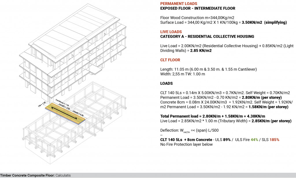 Structural Mass Timber Analysis /// Co-Housing Timber Builiding – IAAC Blog