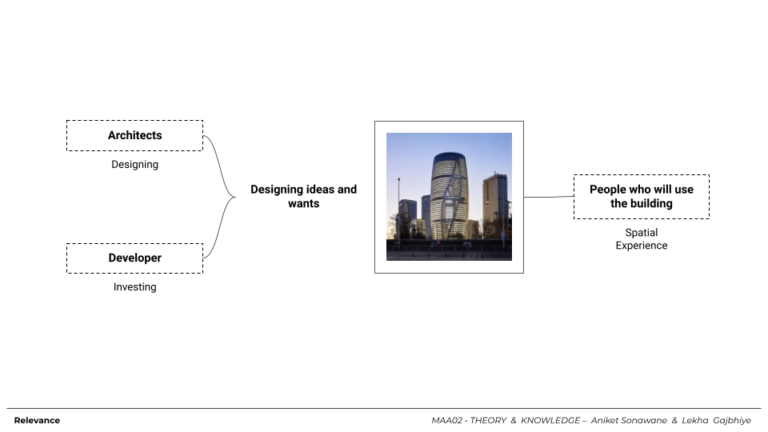 Theory and knowledge - Virtual architecture – IAAC Blog
