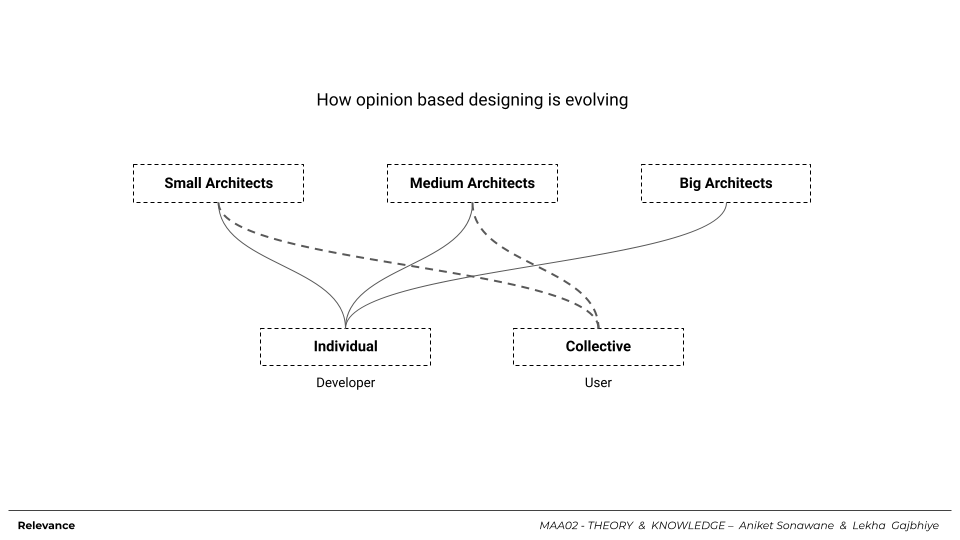 Theory and knowledge - Virtual architecture – IAAC Blog