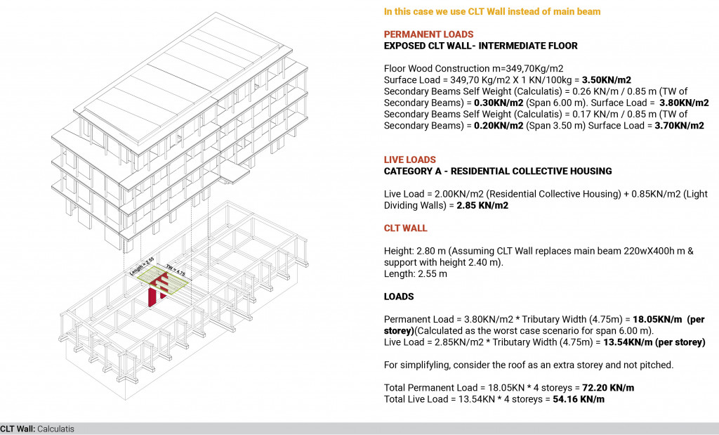 Structural Mass Timber Analysis /// Co-Housing Timber Builiding – IAAC Blog