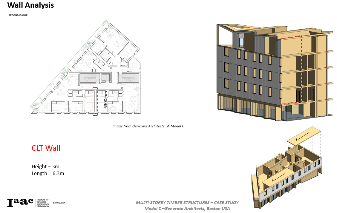 Module C - STRUCTURAL ANALYSIS OF A MULTI-STORY MASS TIMBER BUILDING ...