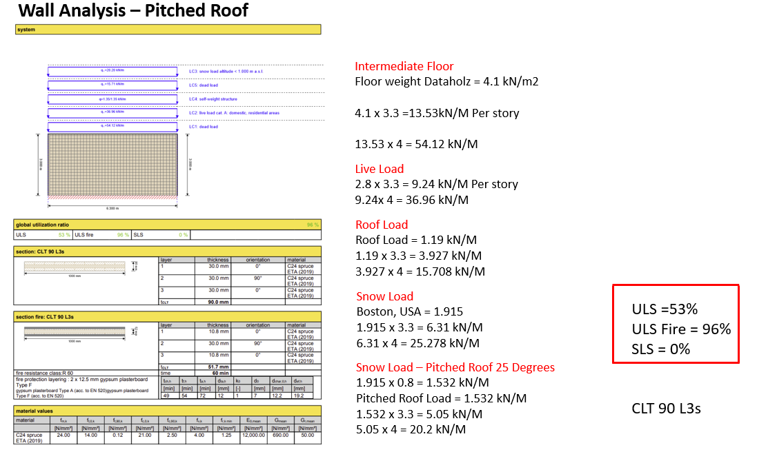 Module C - STRUCTURAL ANALYSIS OF A MULTI-STORY MASS TIMBER BUILDING ...