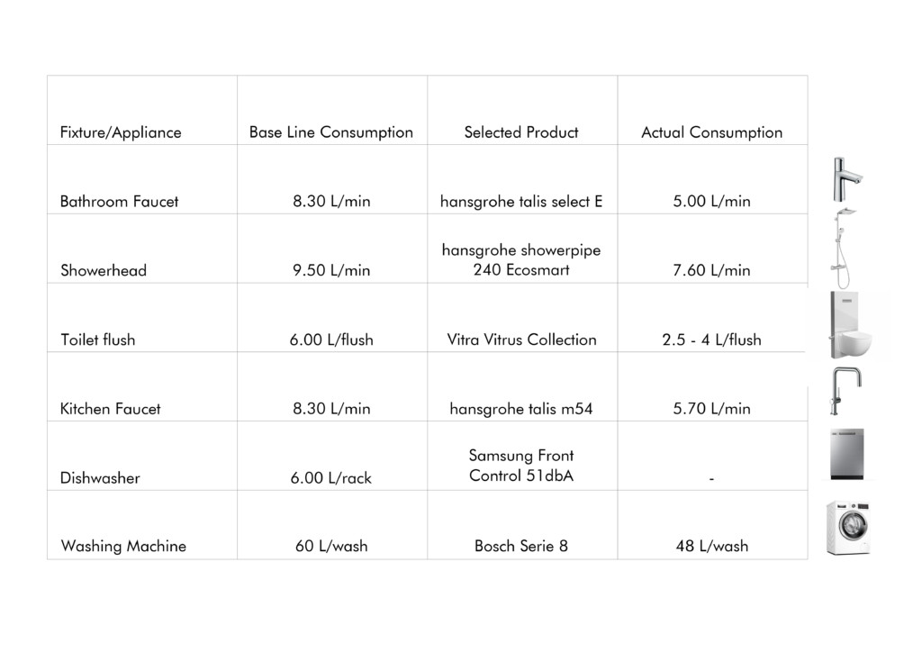 WATER AND PLUMBING ENGINEERING FOR MASS TIMBER CO-HOUSING – IAAC Blog