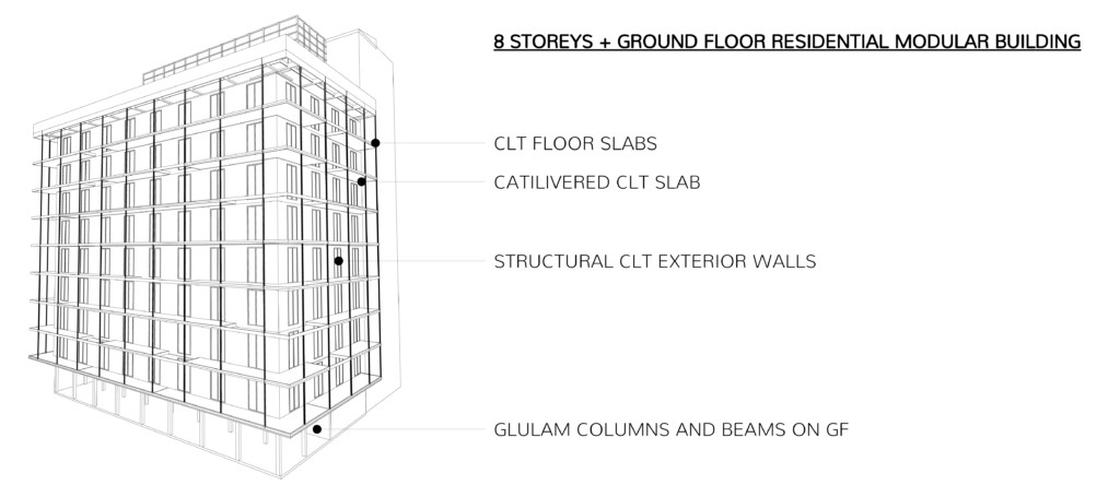 Structural Mass Timber Systems for Collective Housing – IAAC Blog