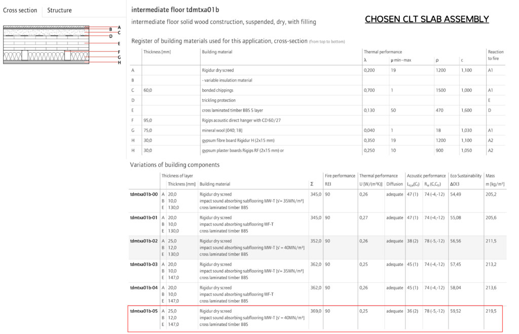 Structural Mass Timber Systems for Collective Housing – IAAC Blog