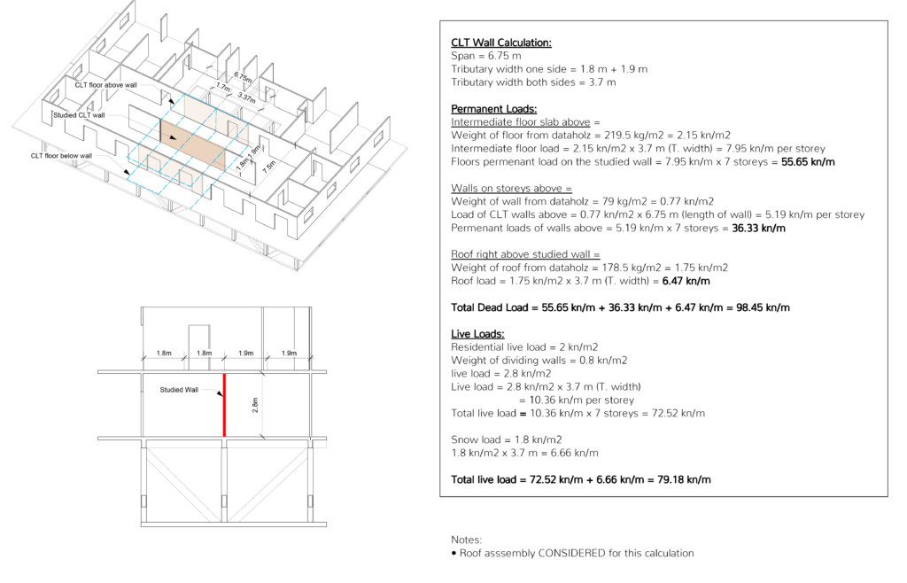 Structural Mass Timber Systems for Collective Housing – IAAC Blog