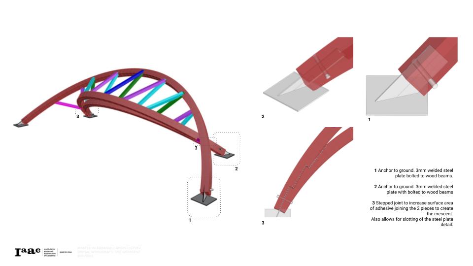 The Underpass – IAAC Blog