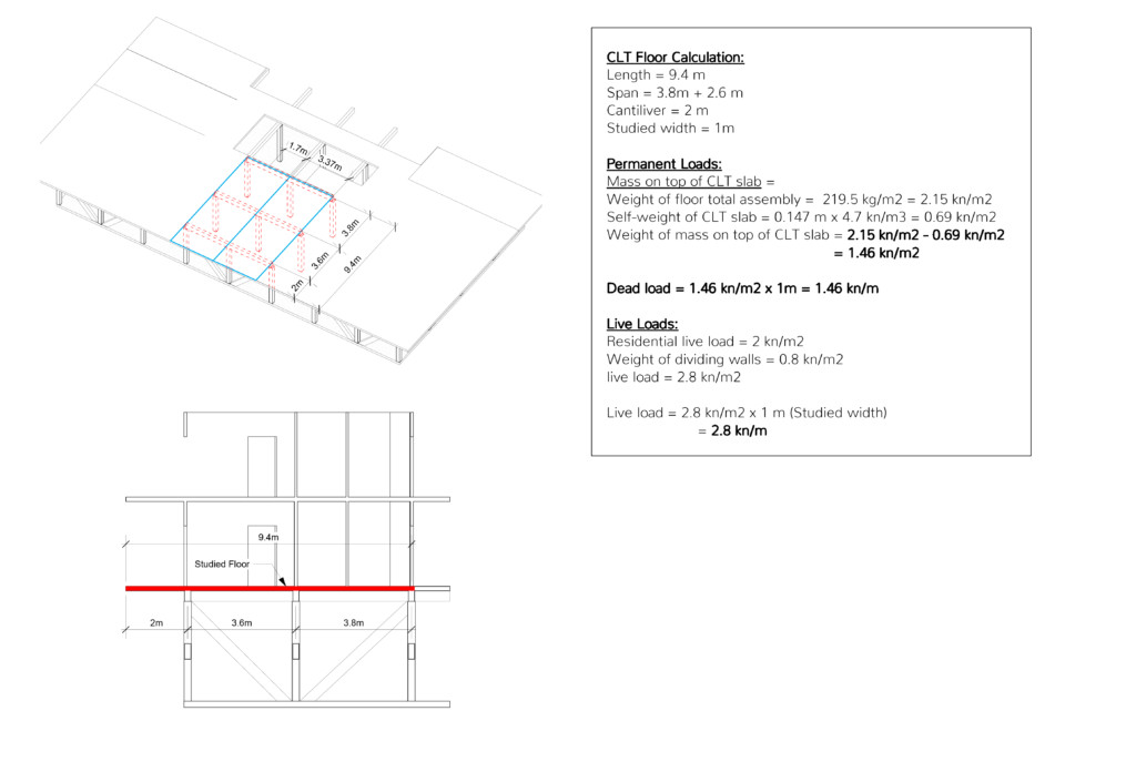 Structural Mass Timber Systems for Collective Housing – IAAC Blog