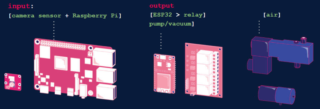 Inflatable Soft Robotics – IAAC Blog