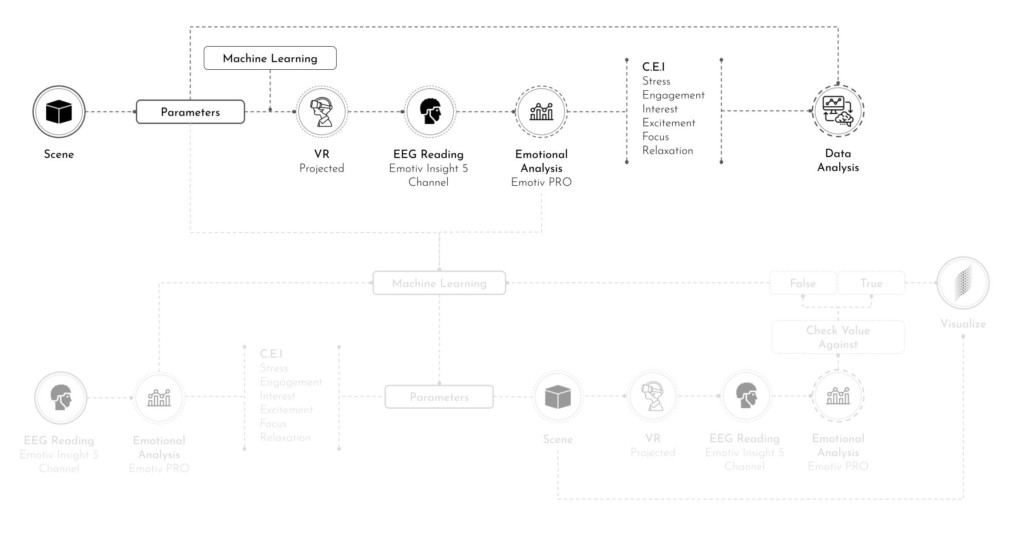 MACHINE LEARNING // A.I. ARCHITECTURAL INTELLIGENCE – IAAC Blog