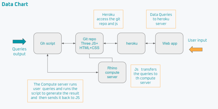 labyrinth generator – IAAC Blog