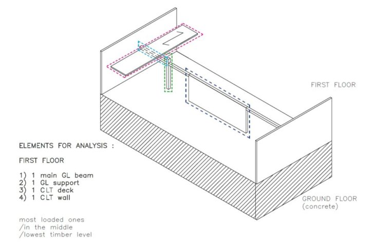STRUCTURAL MASS TIMBER SYSTEMS FOR COLLECTIVE HOUSING AND MULTI-STOREY ...
