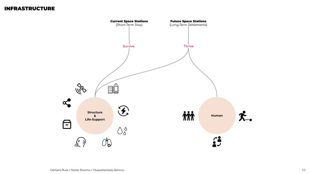 RHIZOME - infrastructure as public space – IAAC Blog