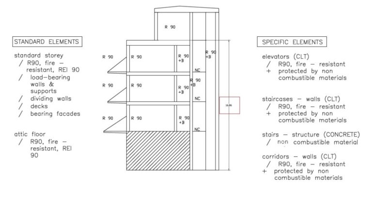 STRUCTURAL MASS TIMBER SYSTEMS FOR COLLECTIVE HOUSING AND MULTI-STOREY ...