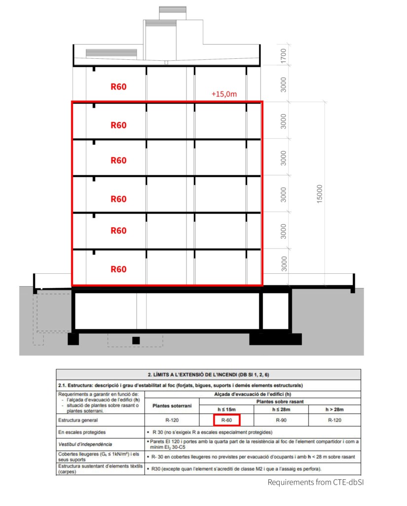STRUCTURAL ANALYSIS OF A MULTISTOREY MASS TIMBER BUILDING – IAAC Blog