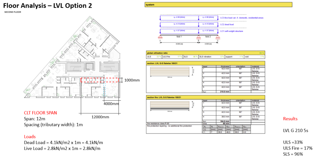Module C - STRUCTURAL ANALYSIS OF A MULTI-STORY MASS TIMBER BUILDING ...