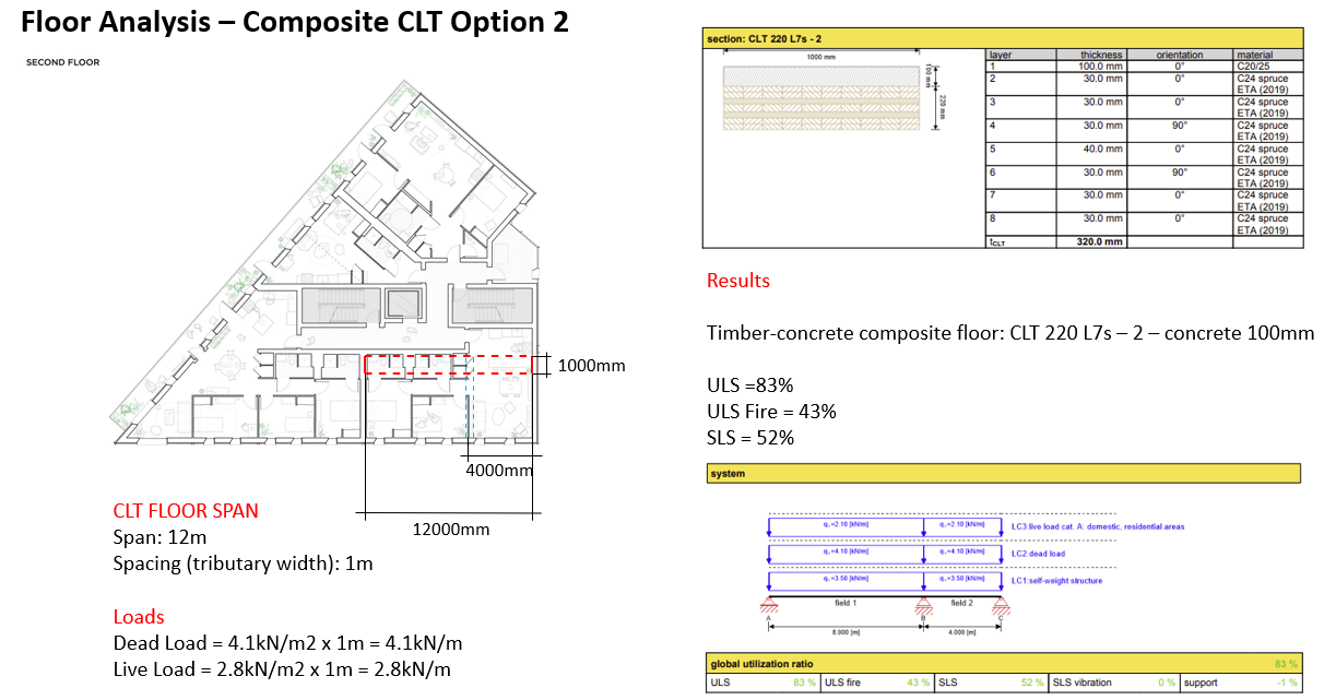 Module C - STRUCTURAL ANALYSIS OF A MULTI-STORY MASS TIMBER BUILDING ...