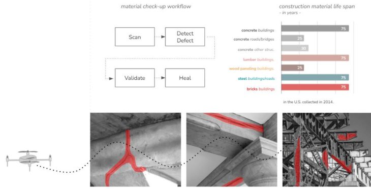 Machine learning, Computer vision, photogrammetry, Oepn3d, Construction ...