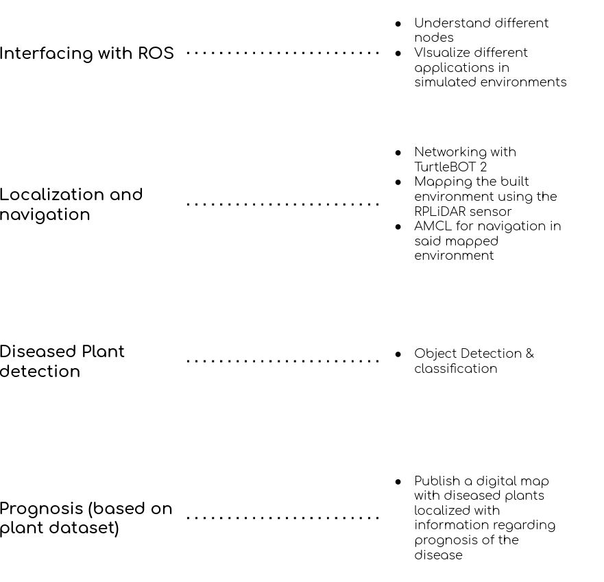 Plant_D – IAAC Blog