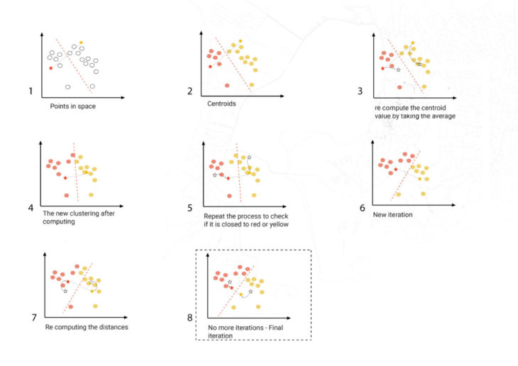 Water-Borne Community_ AI in Redefining Urban Sustainability in Kashmir ...